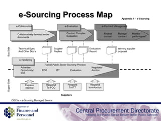 CBI Northern Ireland - Public procurement conference - Roy Bell | PPT