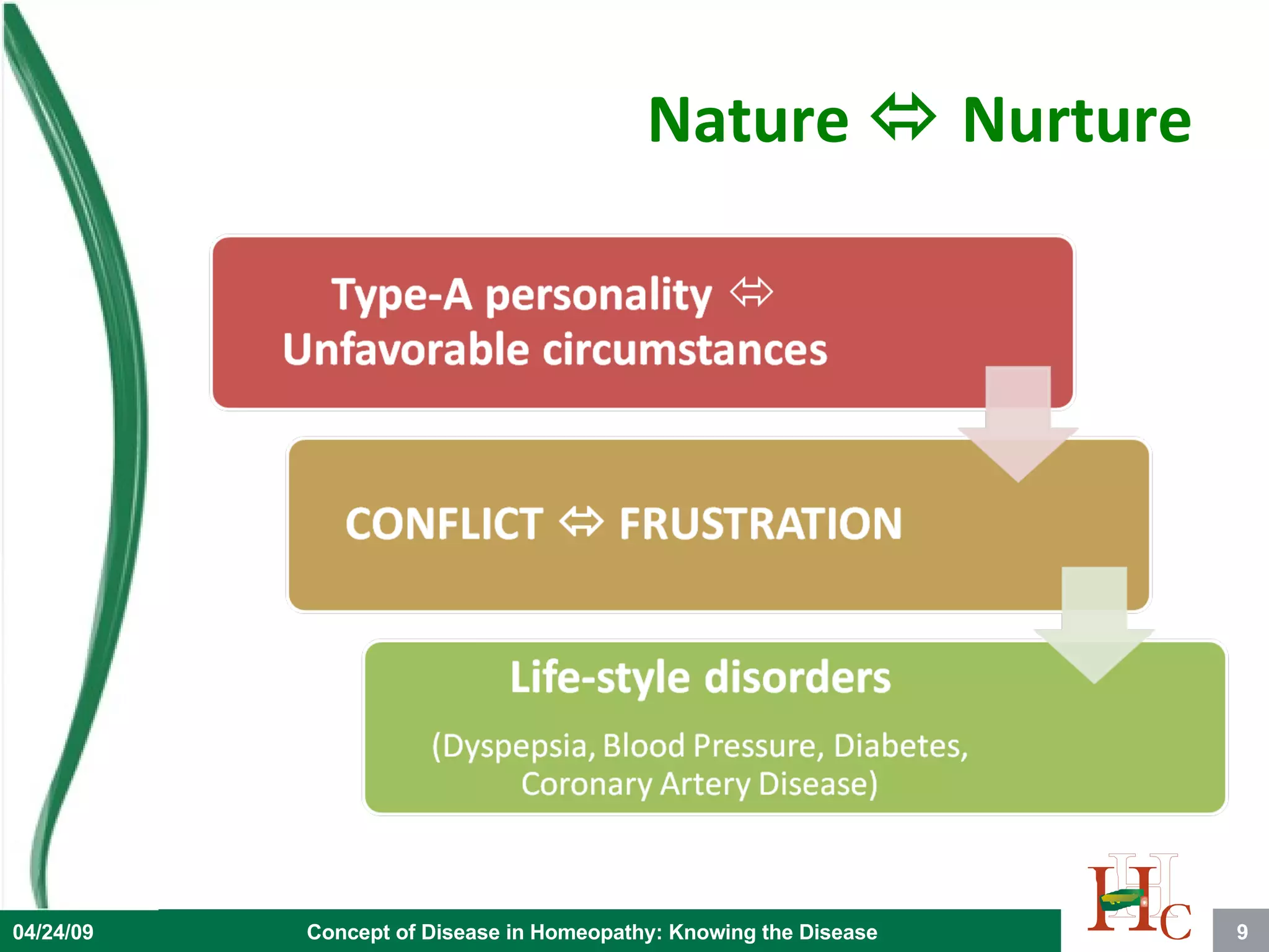 Knowing the Disease: Concept of Disease in Homoeopathy II | PPT