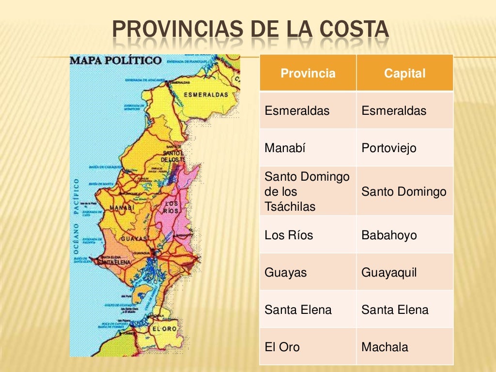 DIVISION POLITICA ADMINISTRATIVA DEL ECUADOR