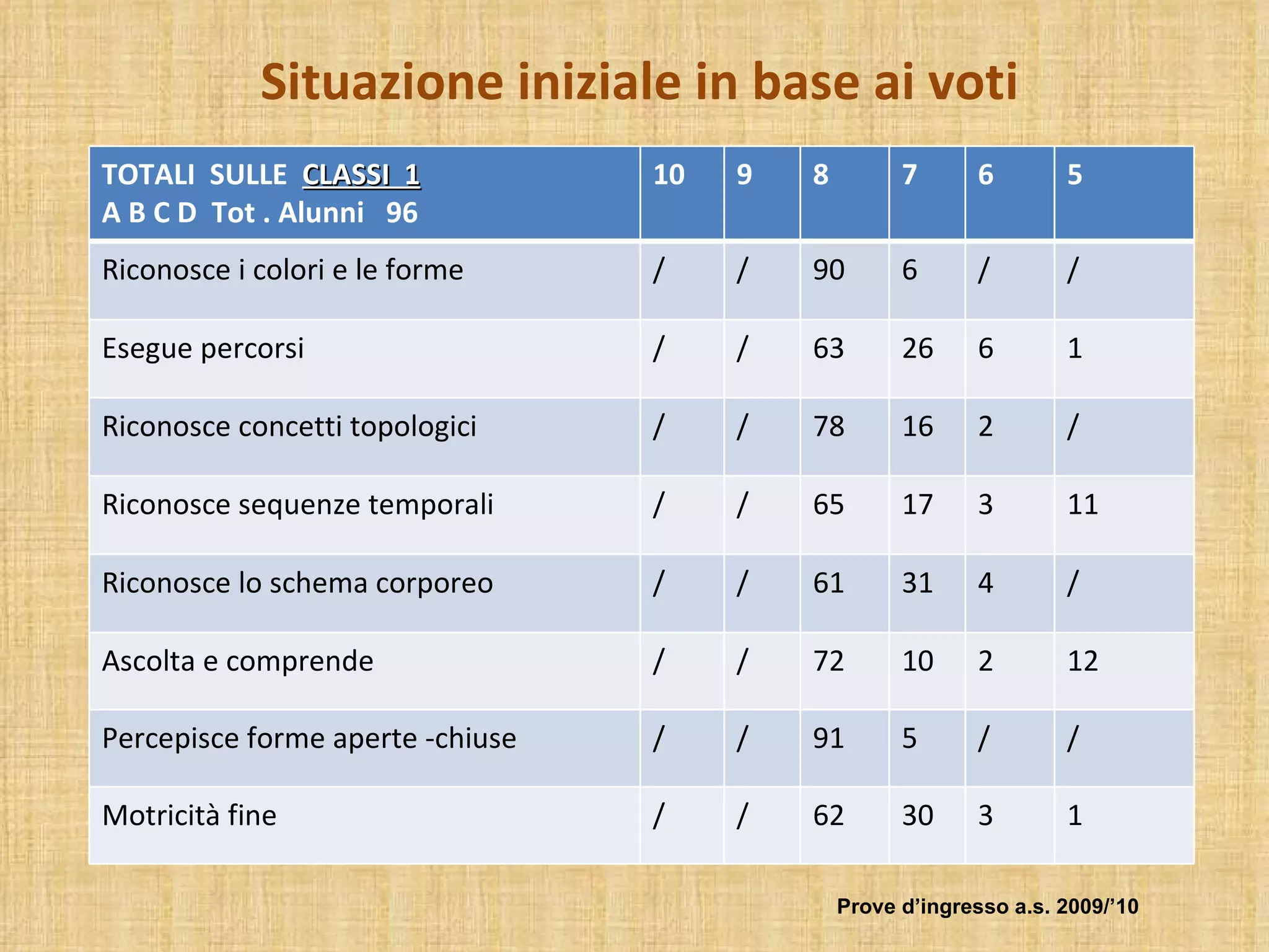 Monitoraggio-prove d'ingresso- | PPT