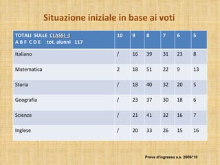 Monitoraggio-prove d'ingresso- | PPT