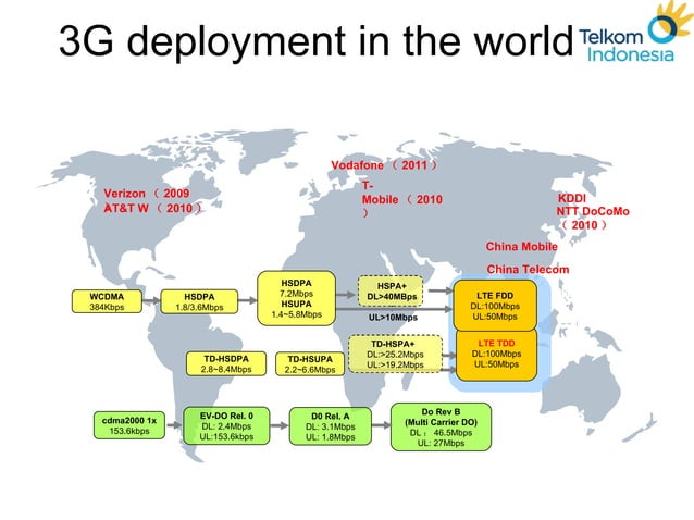 LTE @ Yogyakarta, 19 December 2001 | PPT