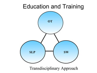 General Overview of CTAC Assessment | PPT