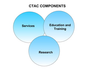 General Overview of CTAC Assessment | PPT