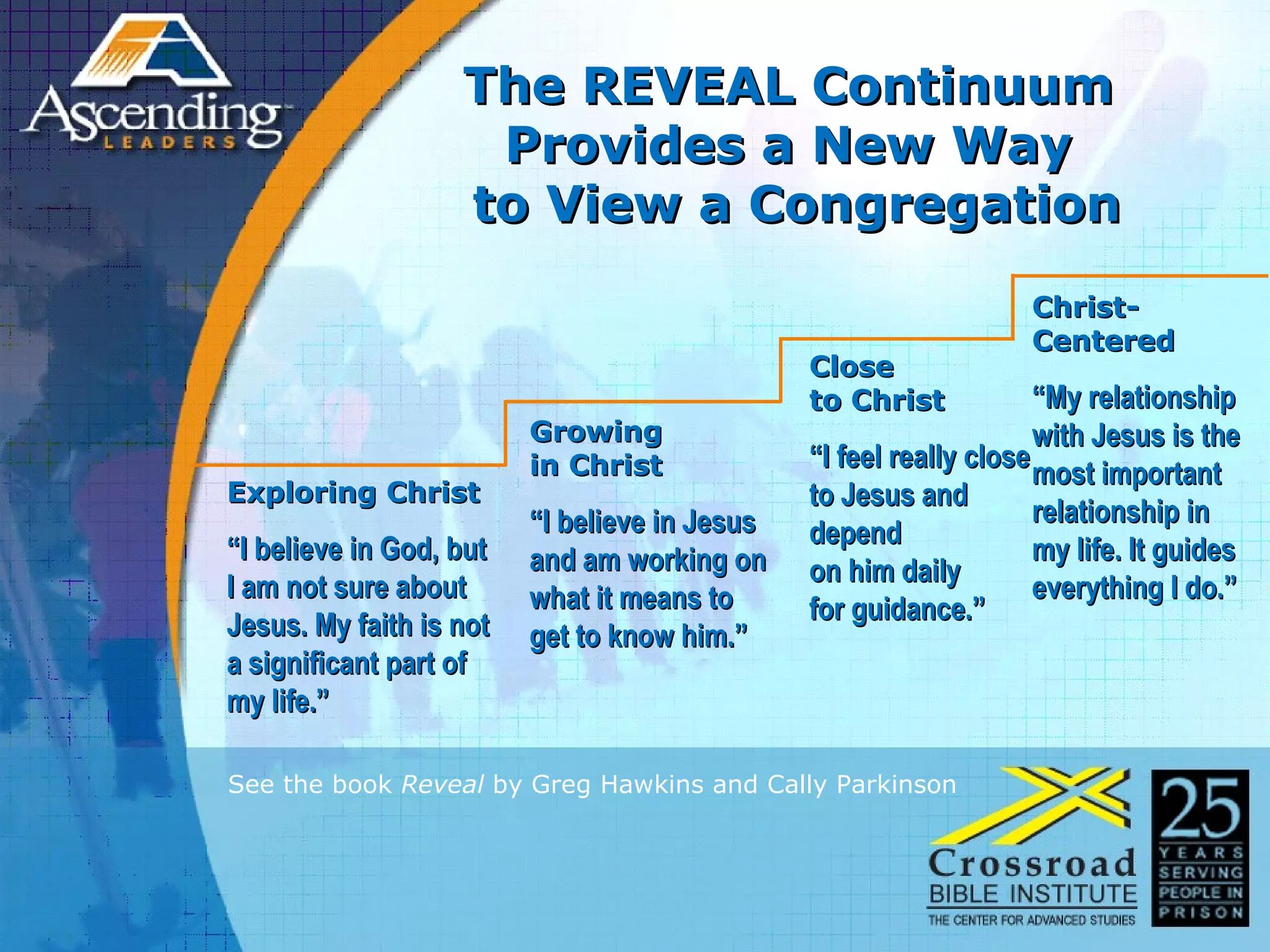 Growing As A Disciple | PPT