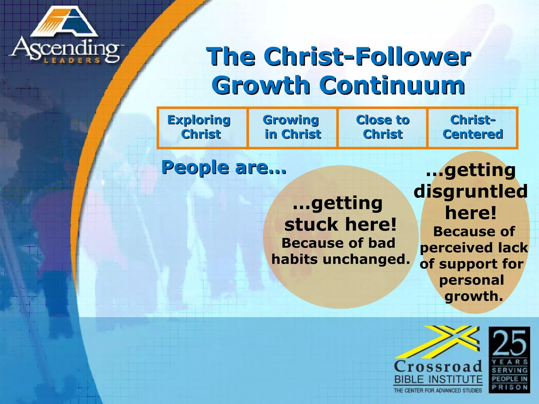 Growing As A Disciple | PPT