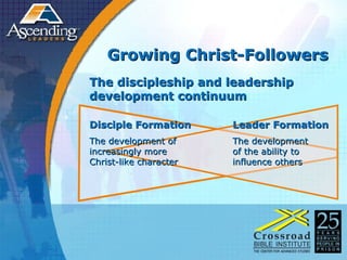 Growing As A Disciple | PPT