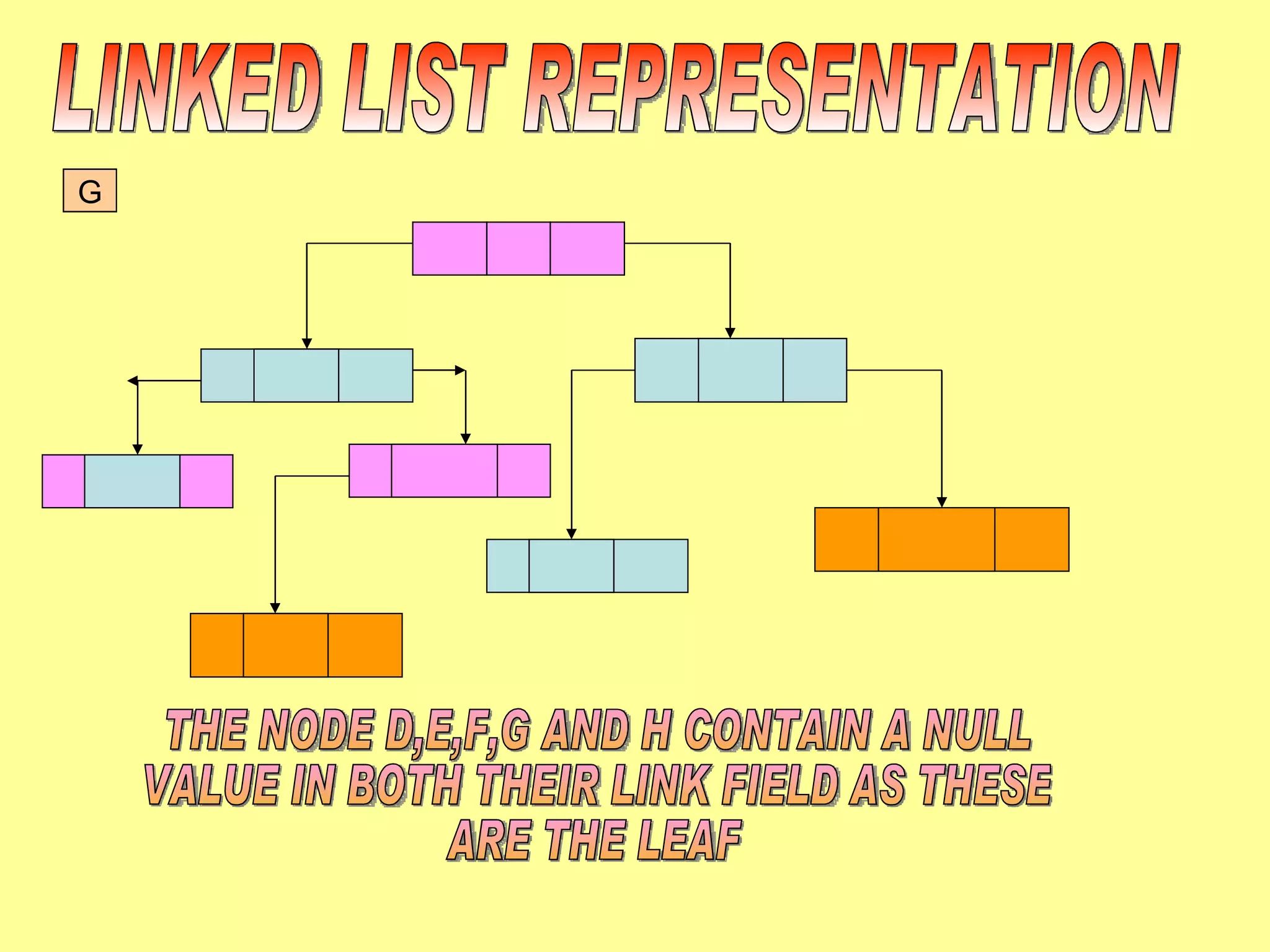 Data Structures Ppt Programming Languages Computing