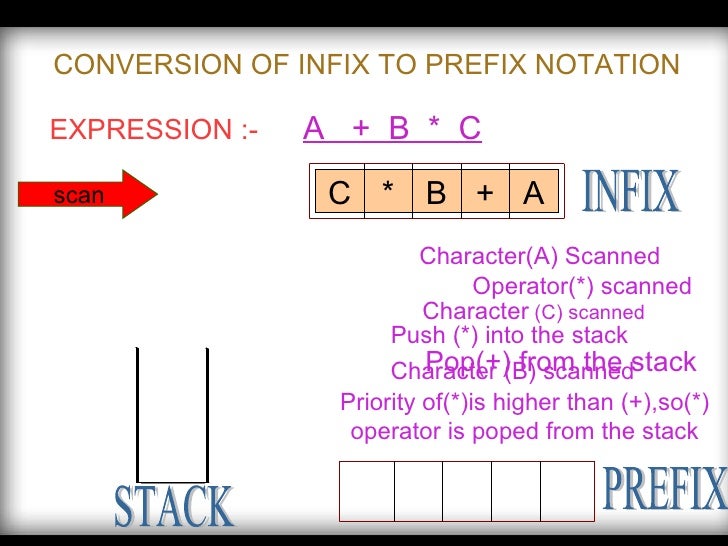 bca data structure