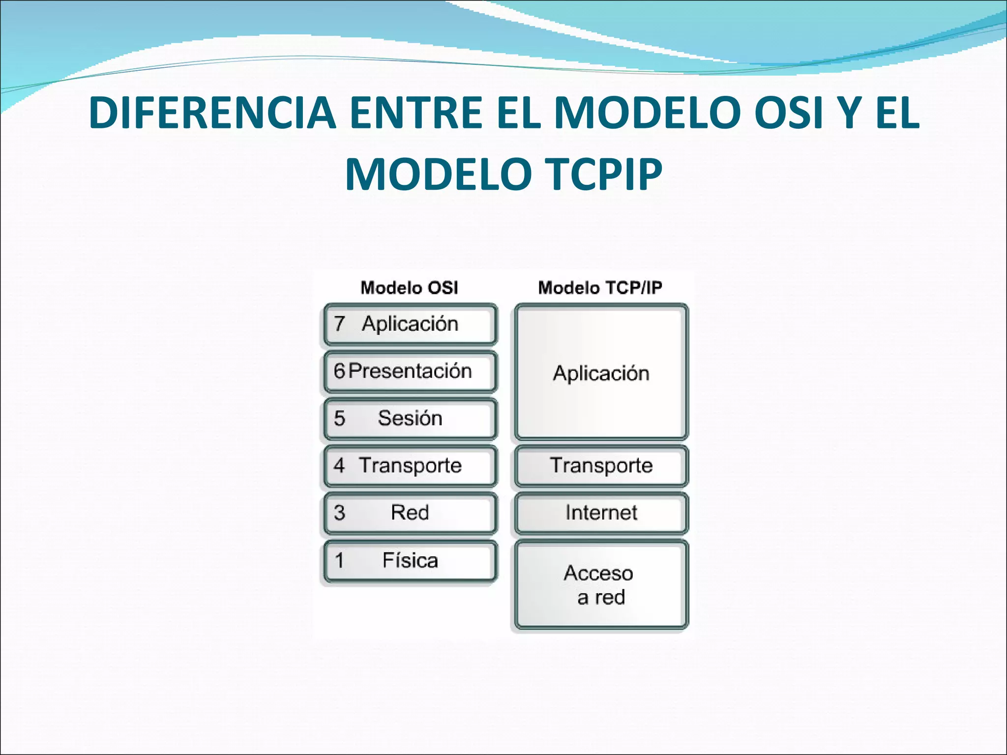 Comparacion entre el modelo TCP/IP Y MODELO OSI | PPT