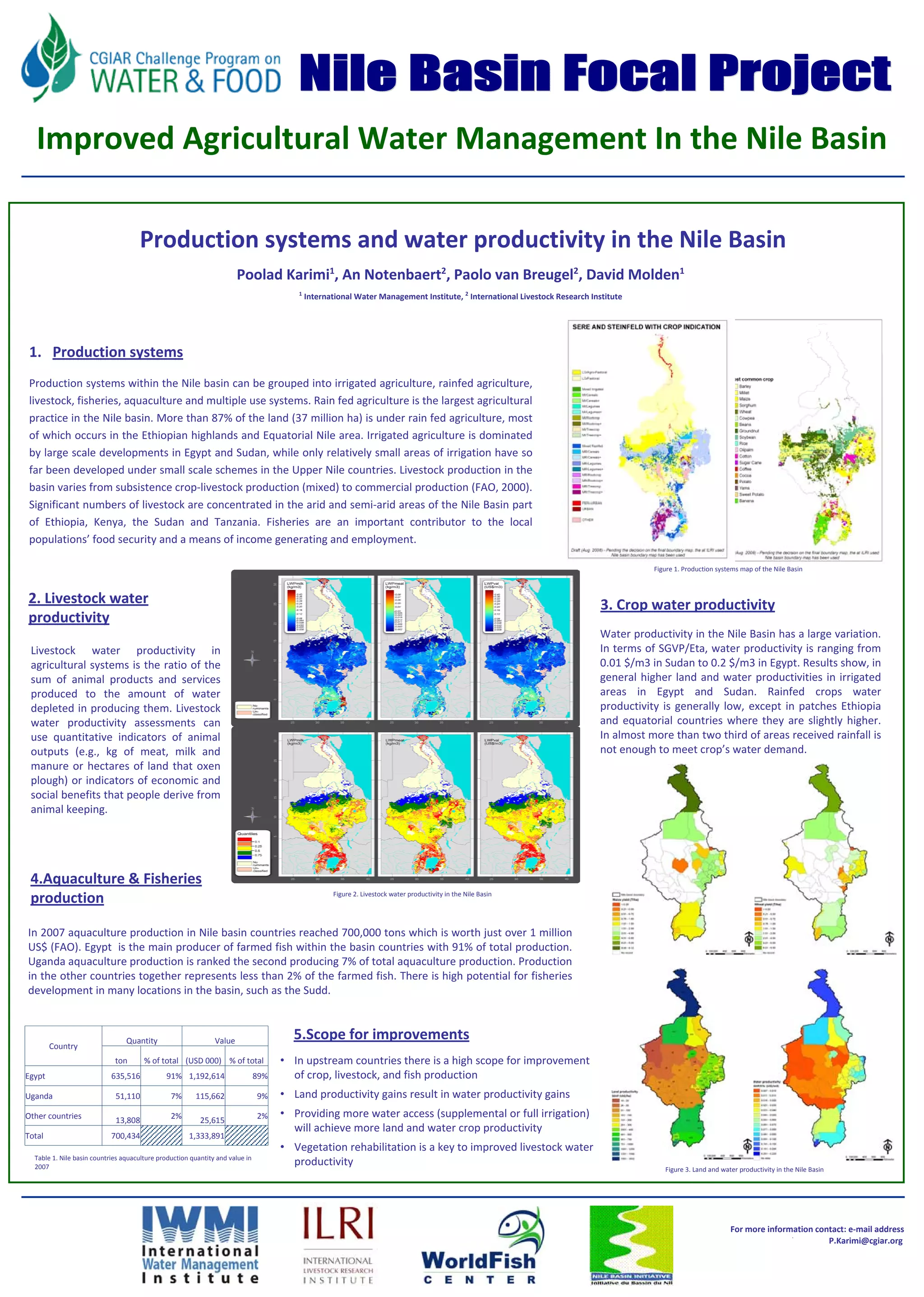 Production systems and water productivity in the Nile Basin | PDF