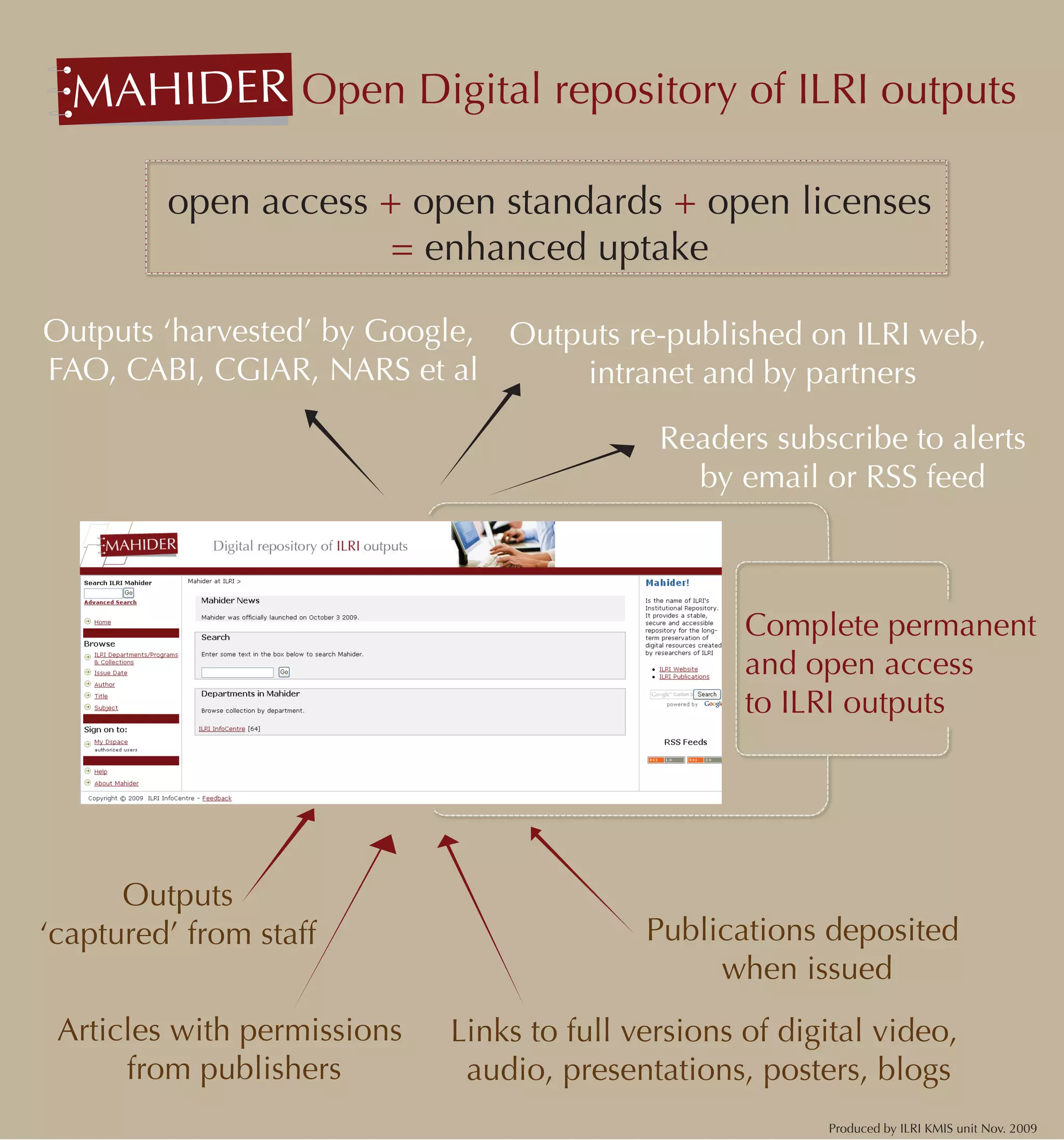 Mahider: Open digital repository of ILRI outputs | PDF