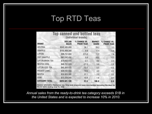 MILLION Beverage | PPT