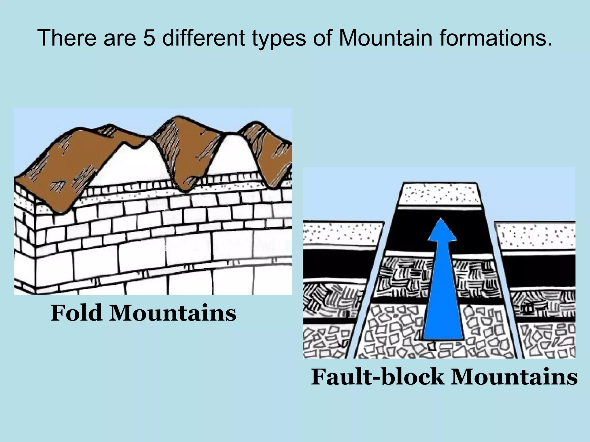 How are Mountains formed? | PPT