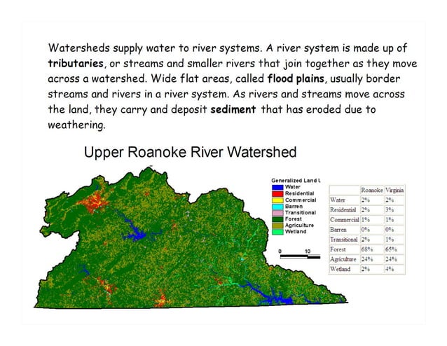 Water and Watershed Unit Flip Chart | PDF