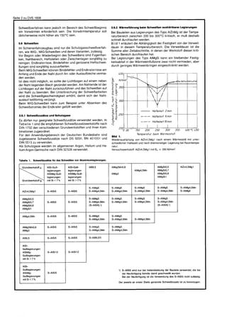 C:\Documents And Settings\Ch13897\Desktop\Dvs 1608 1983 E | PDF