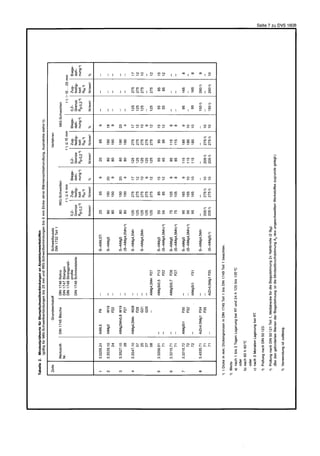 C:\Documents And Settings\Ch13897\Desktop\Dvs 1608 1983 E | PDF