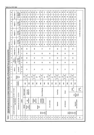 C:\Documents And Settings\Ch13897\Desktop\Dvs 1608 1983 E | PDF