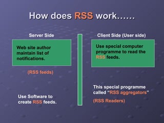 What Is RSS | PPT