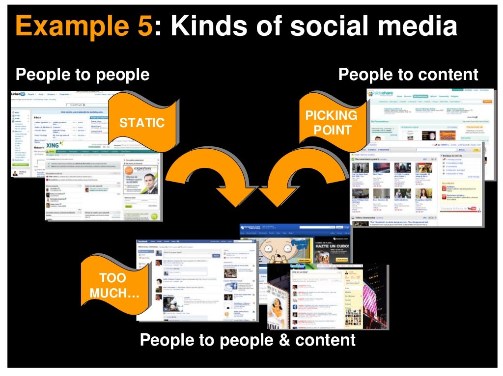 27 facts and 20 examples about social media