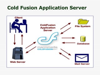 cold fusion ppt | PPT