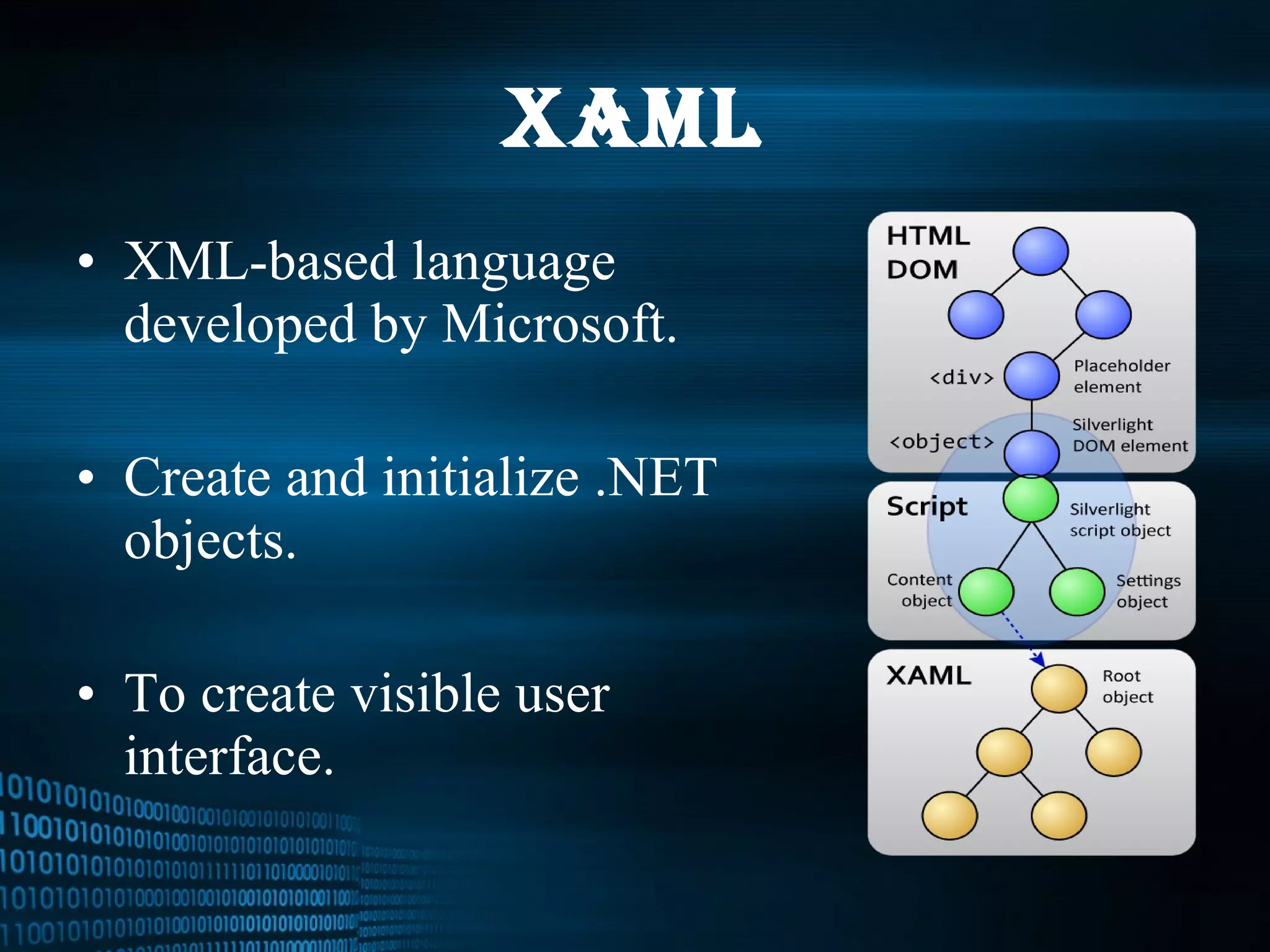 XAML pages | PPT