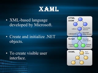 XAML pages | PPT