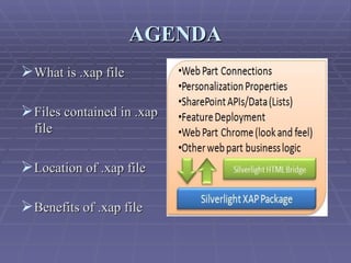 XAP file | PPT