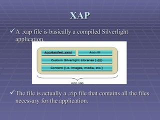 XAP file | PPT