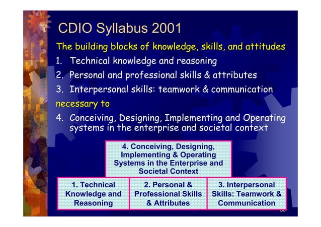 CDIO Project: Reingegnerizzare Ingegneria | PPT