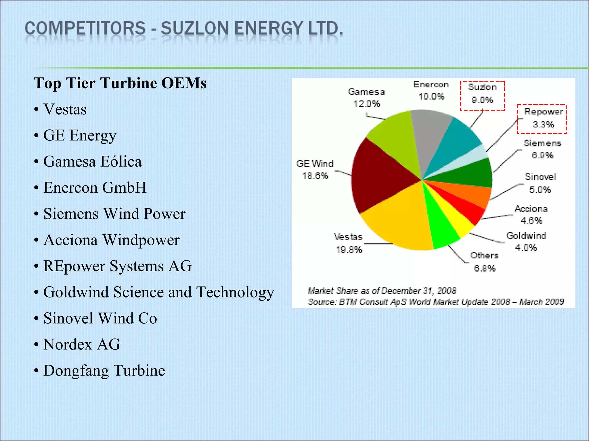 Business Strategy of Suzlon Energy Ltd. | PPT