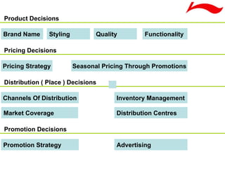 Marketing Li Ning Case. | PPT
