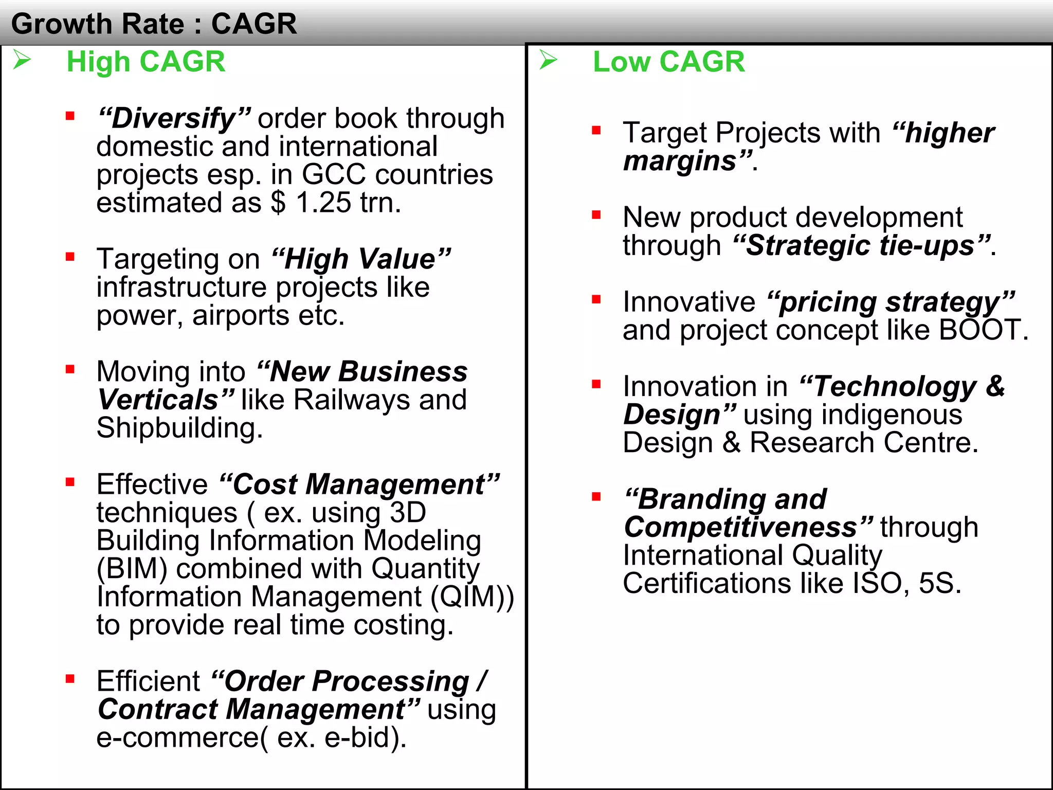 Marketing Mix for Construction Industry | PPT