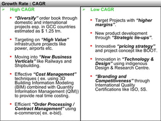 Marketing Mix for Construction Industry | PPT