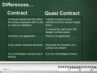 Quasi Contracts - Business Law | PPT
