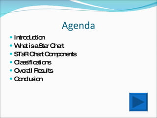 STaR Chart | PPT