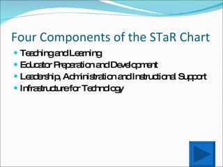 STaR Chart | PPT