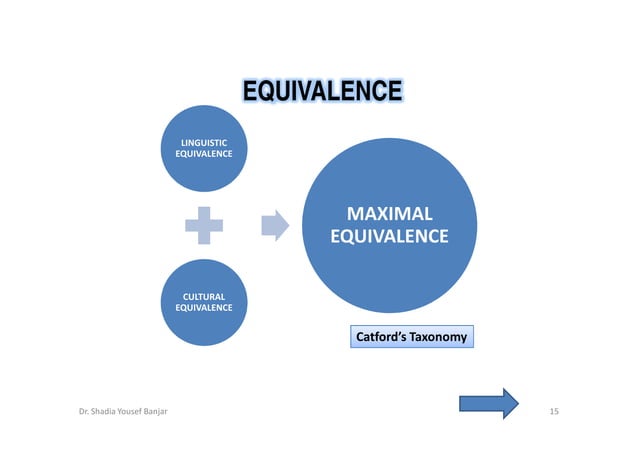 Levels of Translating, by Dr. Shadia Yousef Banjar | PDF | Programming ...