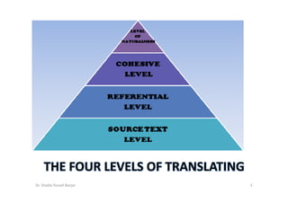 Levels of Translating, by Dr. Shadia Yousef Banjar | PDF