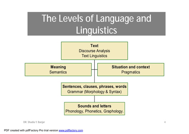 Pragmatics: Introduction | PDF