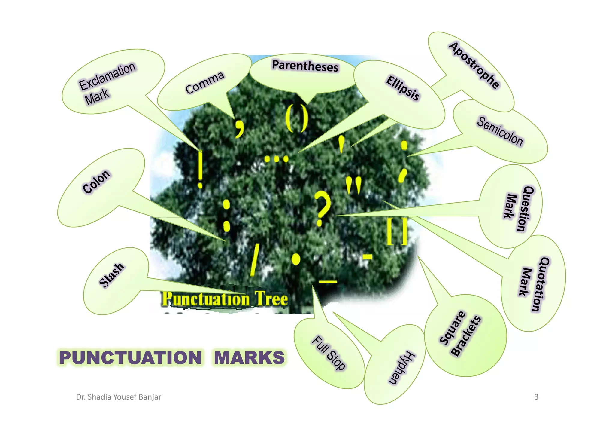 PUNCTUATION MARKS, by Dr. Shadia Y. Banjar | PDF