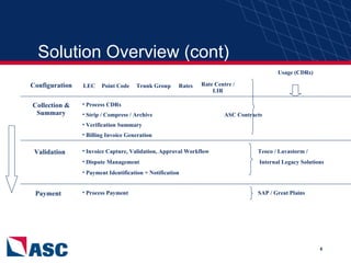 Telecom Solutions | PPT