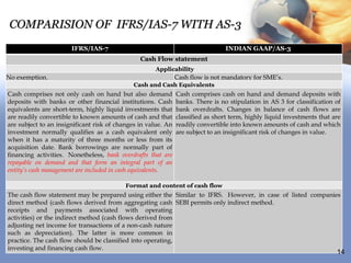 IAS-7 | PPT