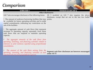 IAS-7 | PPT
