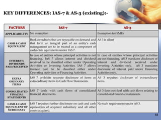 IAS-7 | PPT