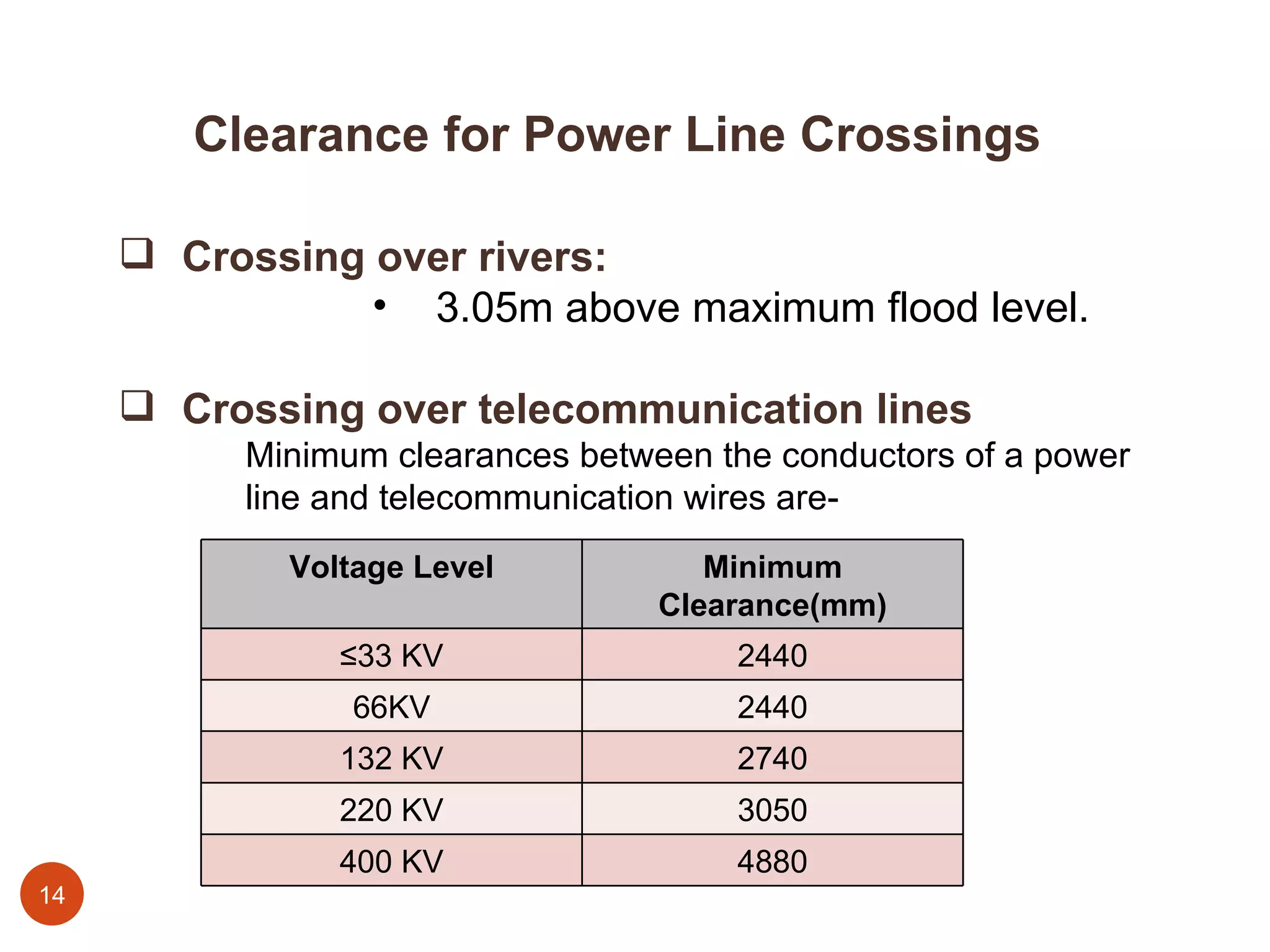 transmission line | PPT