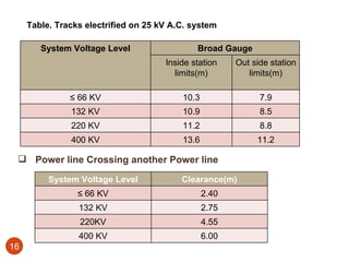 transmission line | PPT