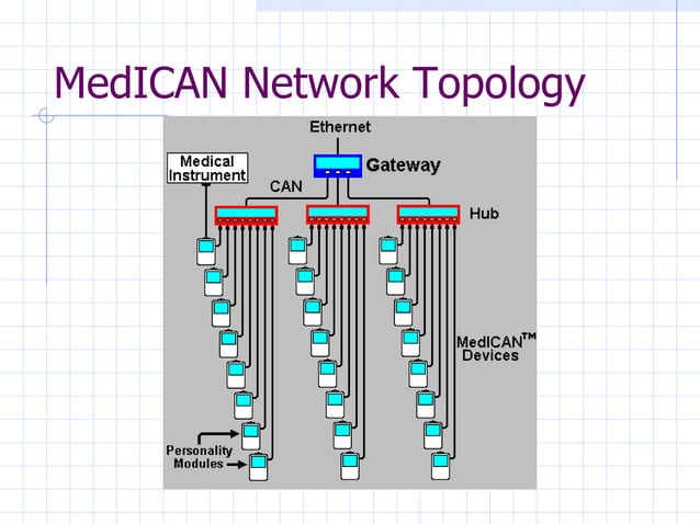 PnP Bedside Communication Interface Options for Automated Data Capture ...