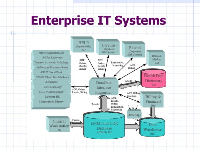 PnP Bedside Communication Interface Options for Automated Data Capture | PPT