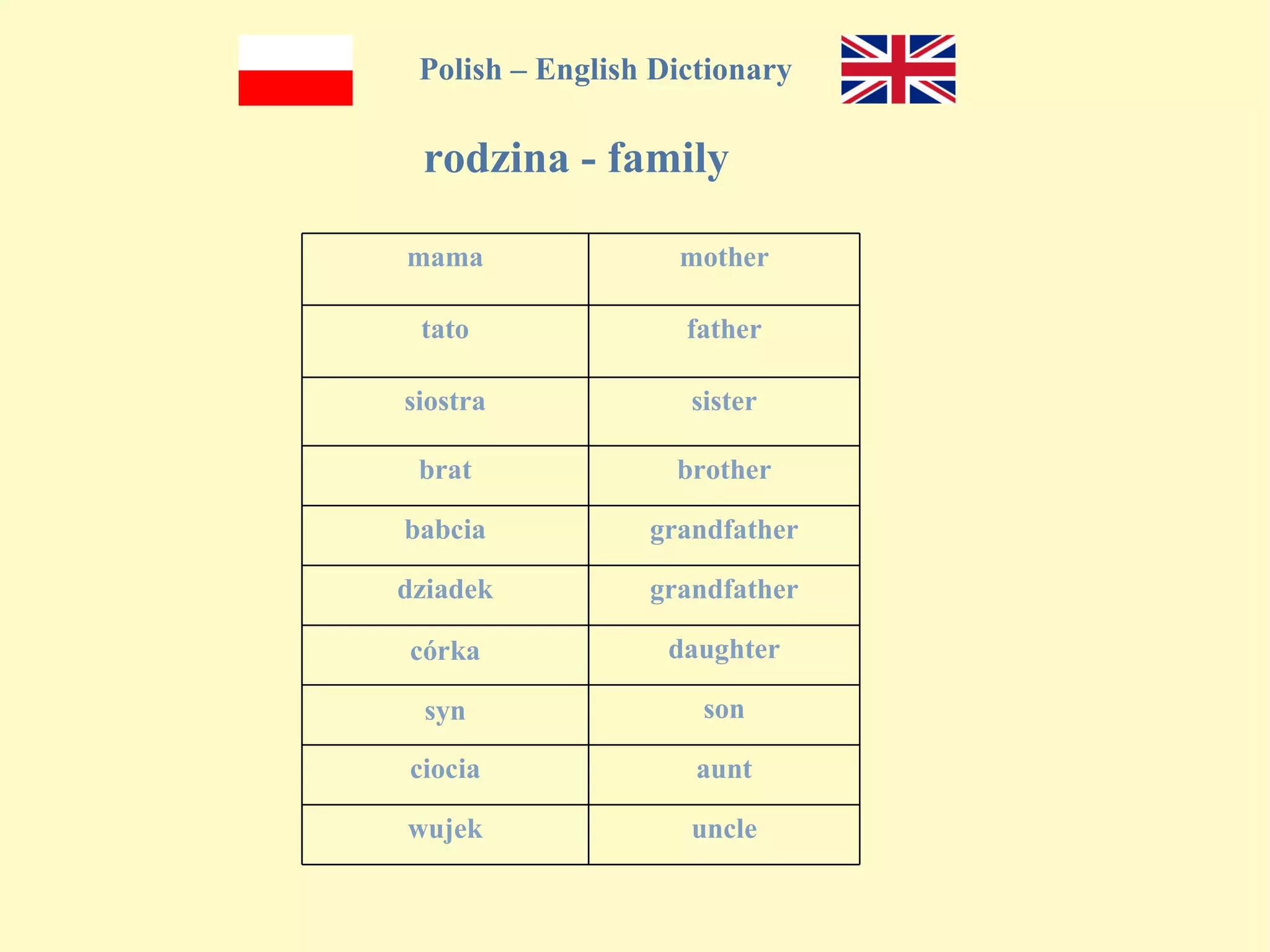 Polish - English Dictionary | PPT